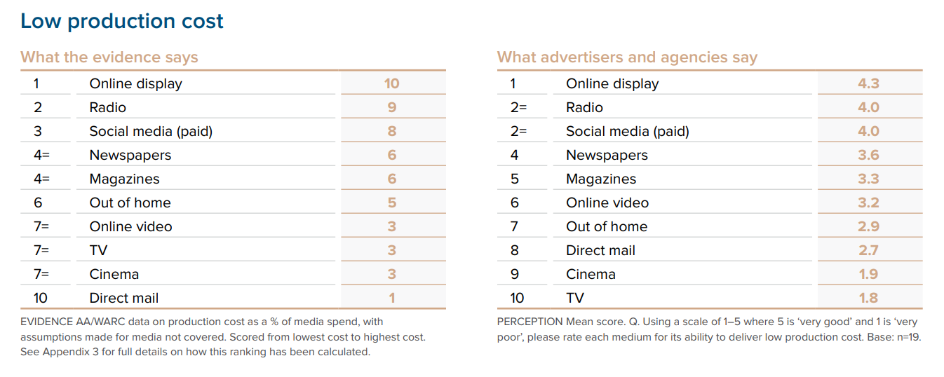 How effective is radio advertising? The Definitive Effectiveness Guide