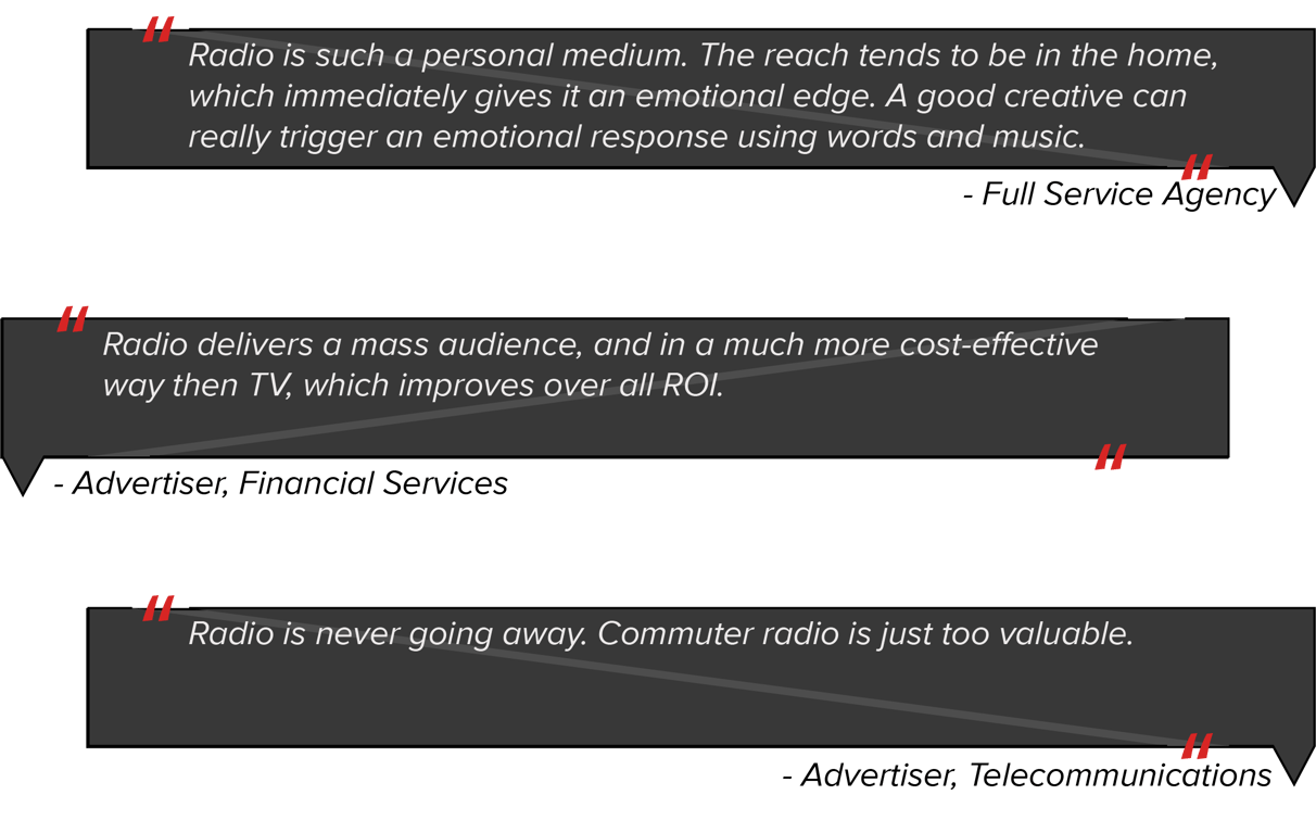Why Radio Advertising? 2022 Edition