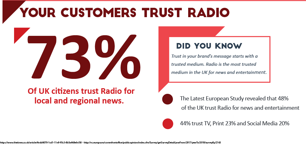 How effective is radio advertising? The Definitive Effectiveness Guide