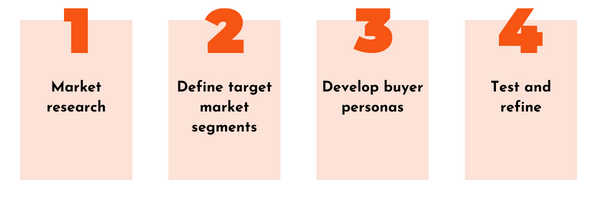 How to Identify your Target Audience