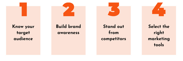 A Guide to Marketing your Travel Brand in 2023